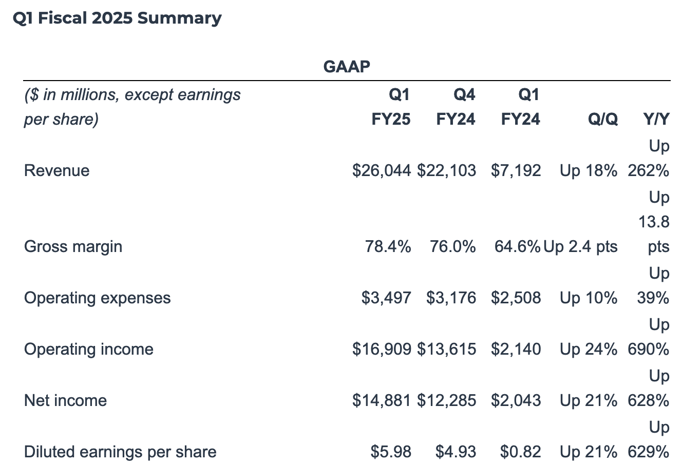 NVDY ETF: AI Action With A 50% Yield | Seeking Alpha