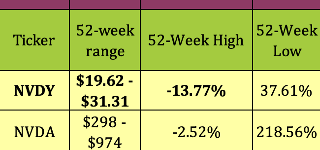 NVDY ETF: AI Action With A 50% Yield | Seeking Alpha