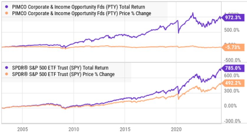 PTY ETF: Despite Varying Tax Bills, 10% Yield Worth Considering (NYSE ...
