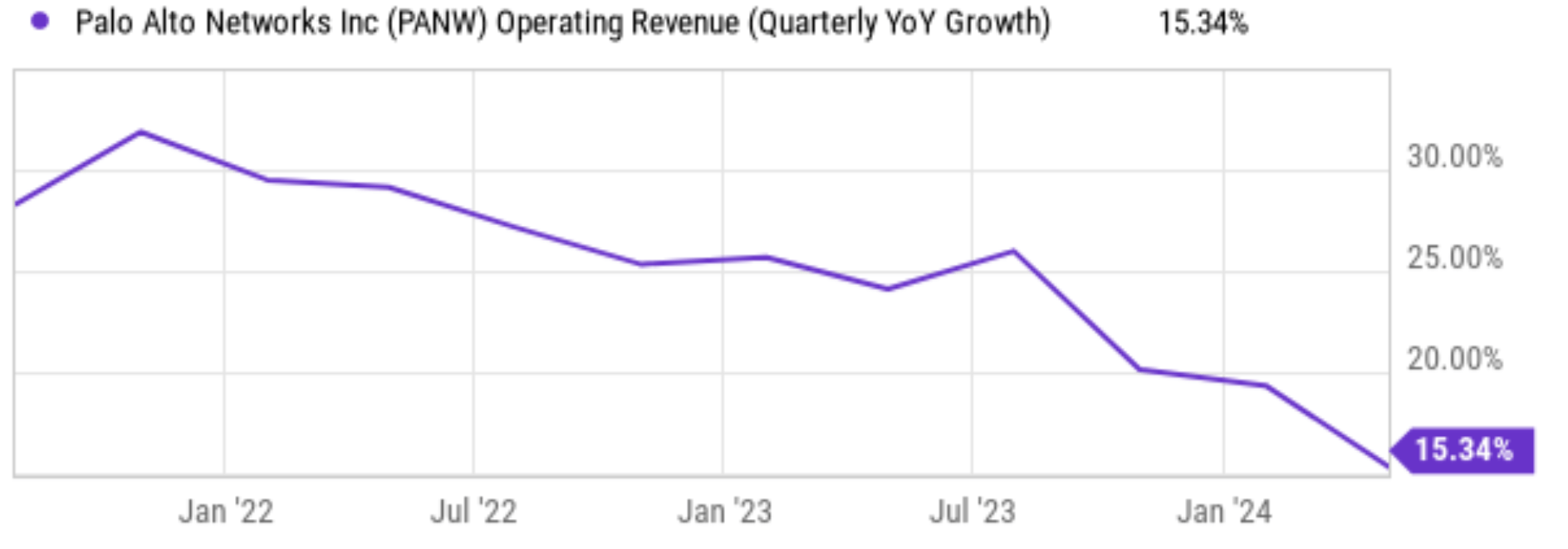 Palo Alto Networks Q3: Sell With The Insiders (NASDAQ:PANW) | Seeking Alpha