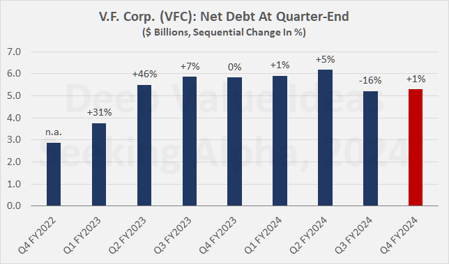 V.F. Corporation Stock: Q4 Earnings, A Supreme Disaster (NYSE:VFC ...