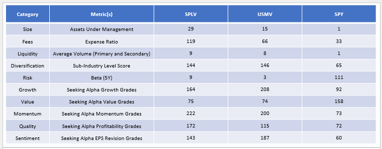 SPLV: Think Twice Before You Buy This Low Volatility ETF | Seeking Alpha