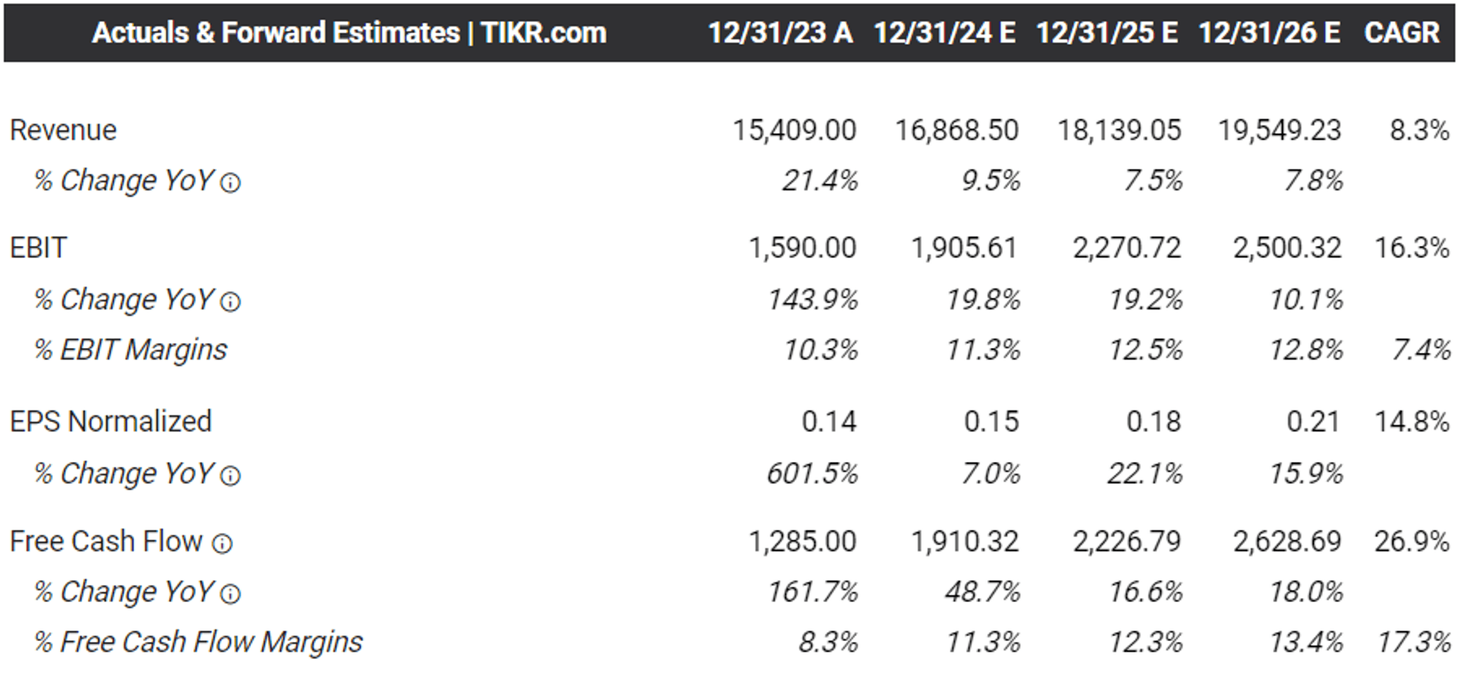 Rolls-Royce Stock: Set To Reach New Heights Ahead, Initiate Buy ...