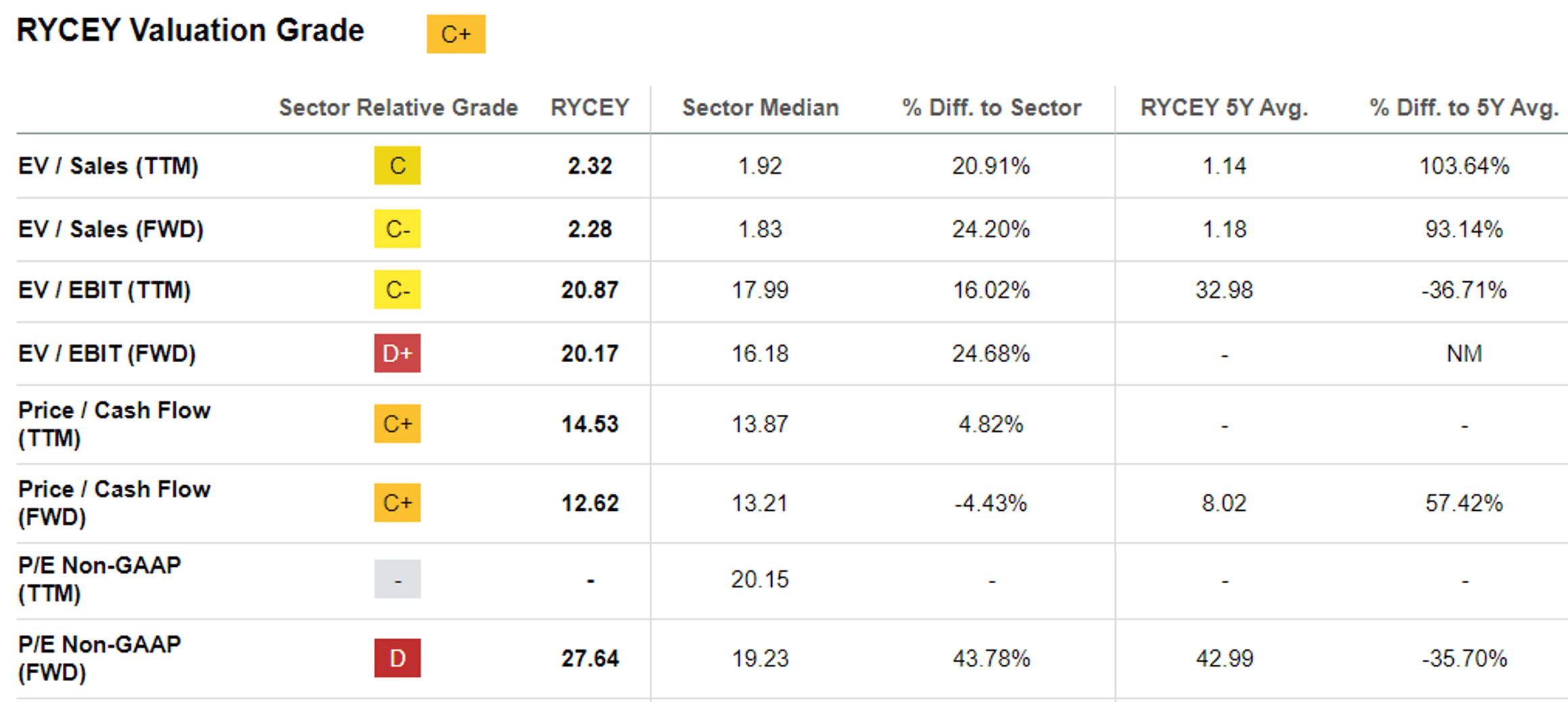 Rolls-Royce Stock: Set To Reach New Heights Ahead, Initiate Buy ...