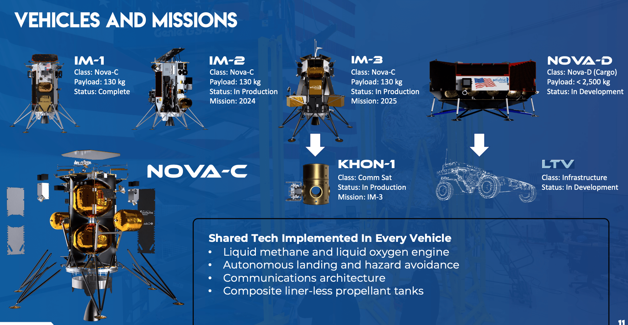 Intuitive Machines Represents The Basis Of The Lunar Economy (NASDAQ ...