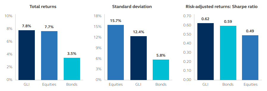 A Missing Piece In Your Portfolio | Seeking Alpha