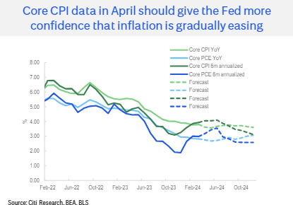 Fed officials remain vague on interest rate timeline, indicating ...