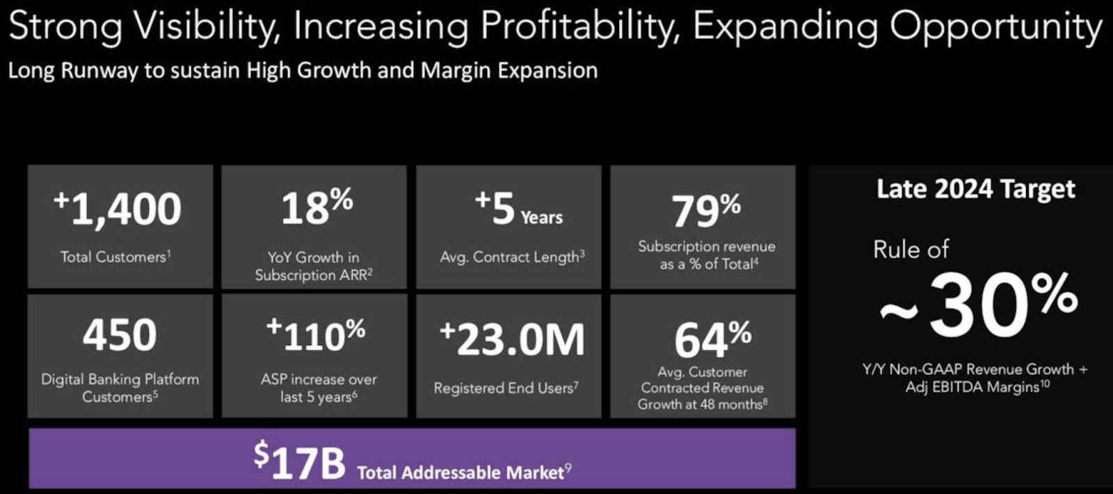 Q2 Holdings: Upsides May Have Been Priced In (NYSE:QTWO) | Seeking Alpha