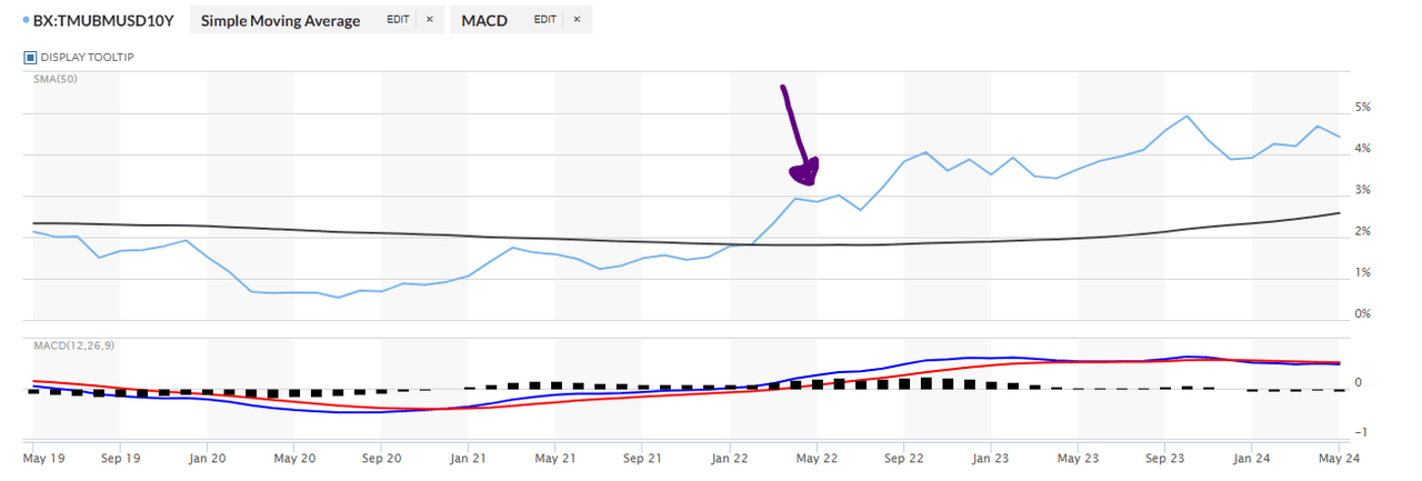 Pentair PLC: Relatively Overpriced (NYSE:PNR) | Seeking Alpha