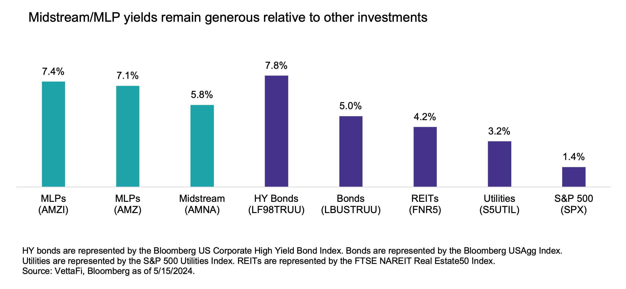 Q1 2024 Midstream/MLP Dividends: Growth Story Intact | Seeking Alpha