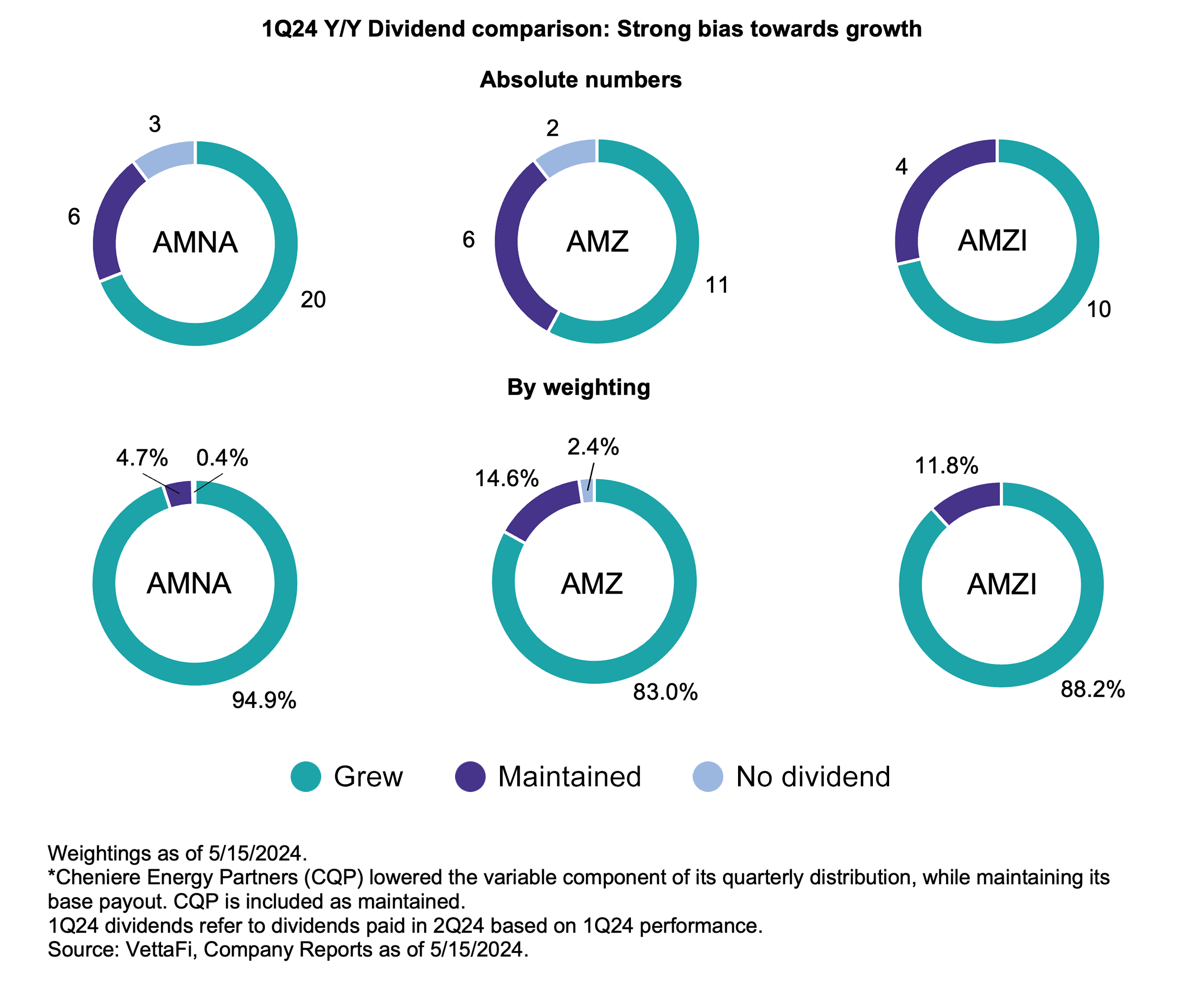 Q1 2024 Midstream/MLP Dividends: Growth Story Intact | Seeking Alpha