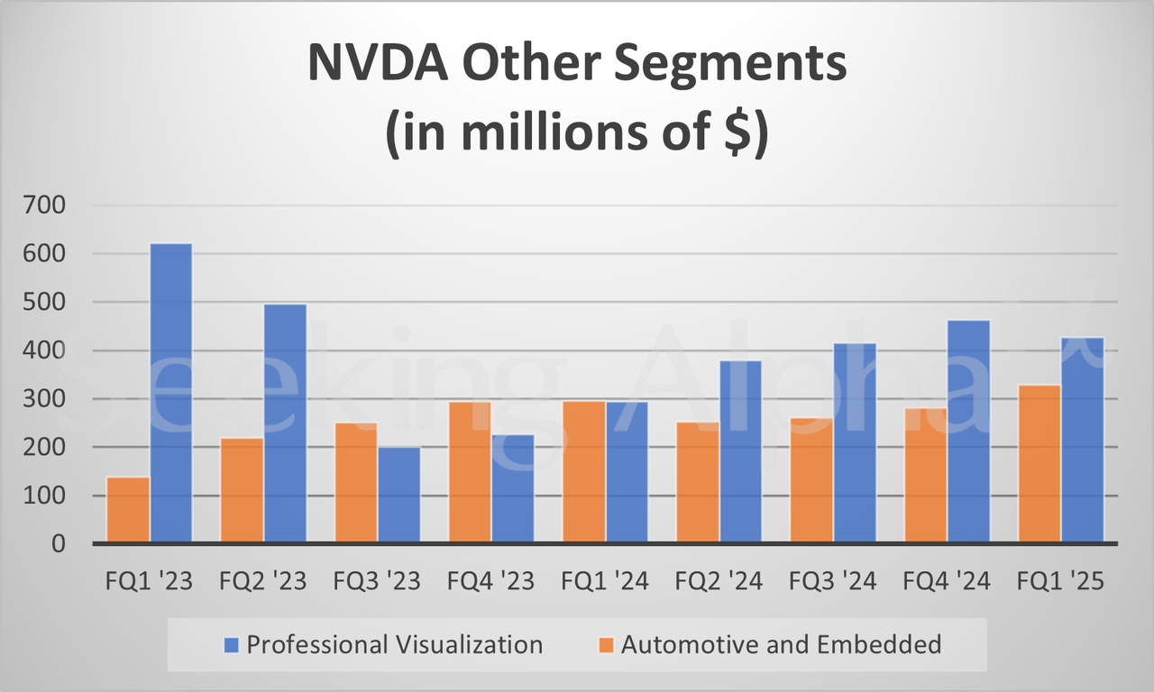 Nvidia in charts: Data Center revenue surges 427% from last year ...