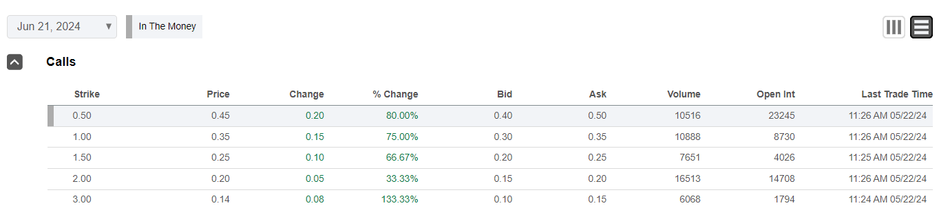 Barnes & Noble Education skyrockets amid elevated options activity ...