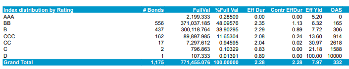 HYS Vs. HYG: Little To Differentiate These HY Corporate ETFs | Seeking ...
