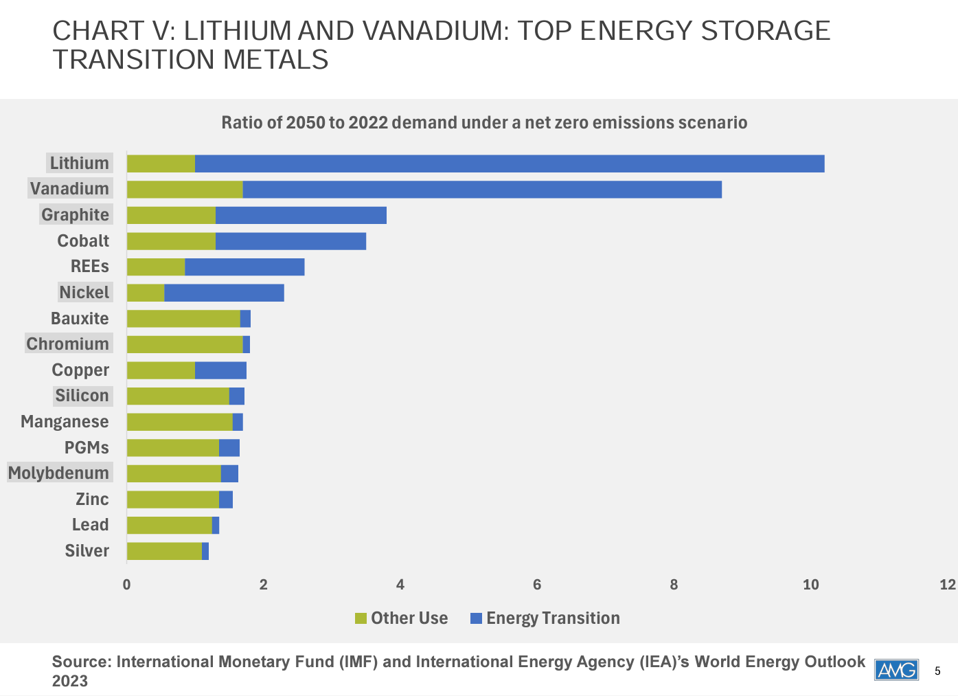AMG Critical Materials: Stronger Than Ever In The Lithium Bear Market | Seeking Alpha