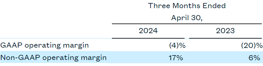 Zuora Q1 Results: Still Some Life Left (Rating Upgrade) (NYSE:ZUO ...