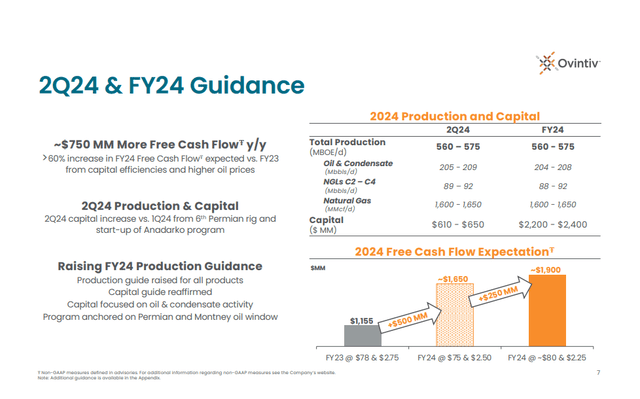 Ovintiv: Better Choices Available In Oil And Gas Sector (NYSE:OVV ...