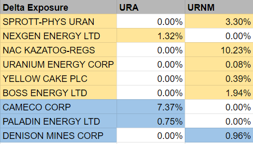 Sleeping Giant Vs. Renewables: Can Uranium ETFs Power Your Clean Energy ...