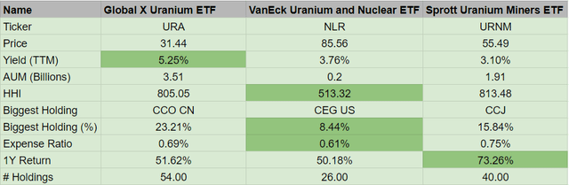 Sleeping Giant Vs. Renewables: Can Uranium ETFs Power Your Clean Energy ...