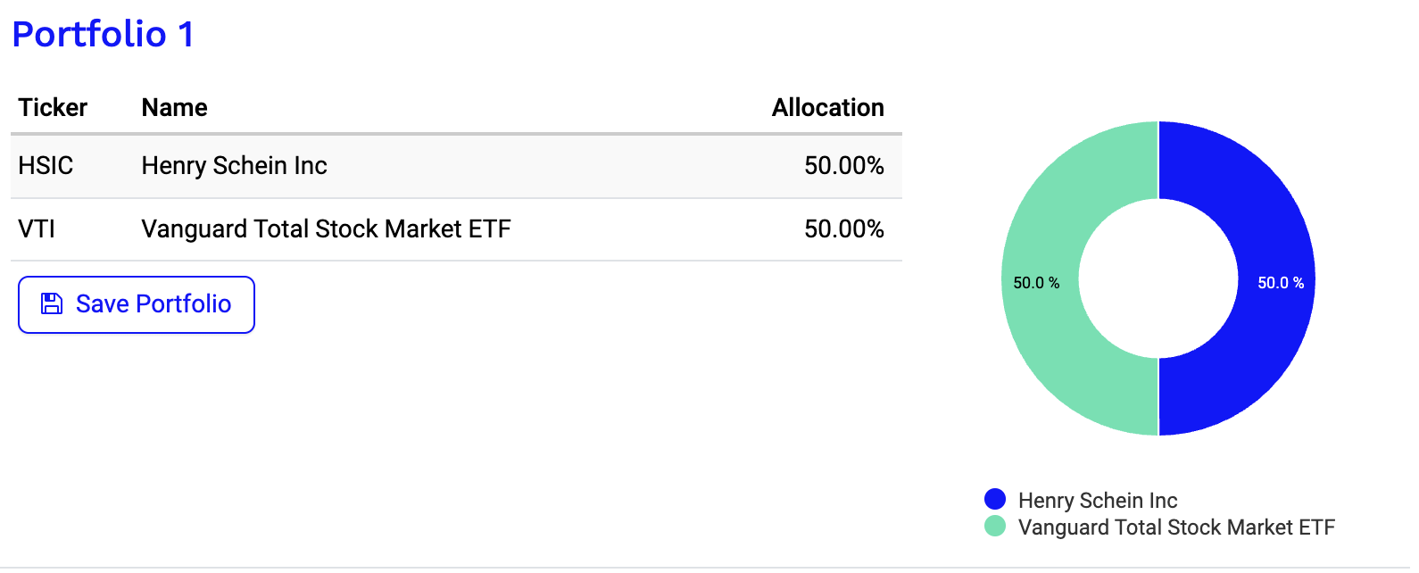 Henry Schein: Acquisition Strategy Isn't Pulling Its Economic Weight ...