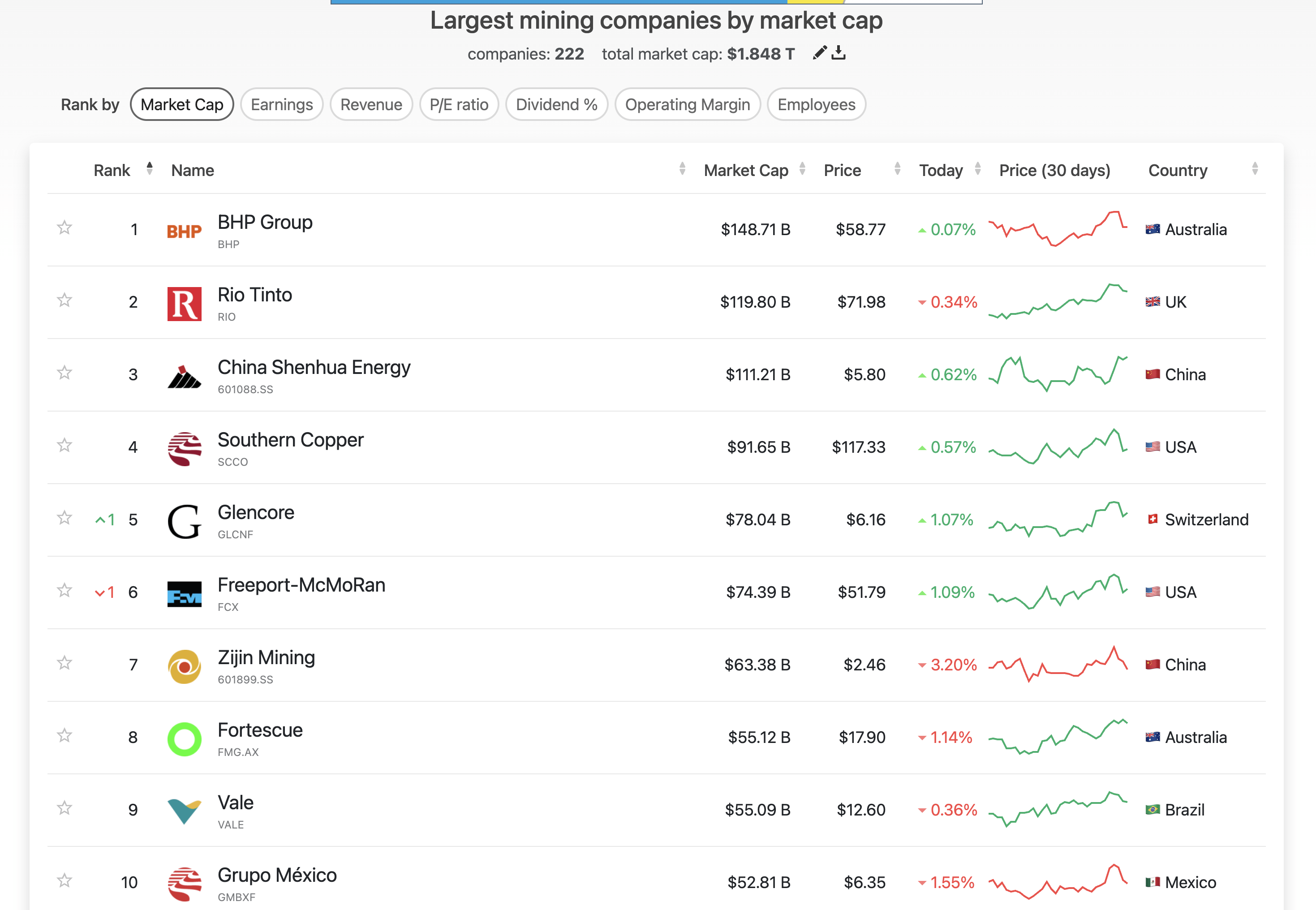 PICK: Mining Companies Could Outperform The Metals (BATS:PICK ...