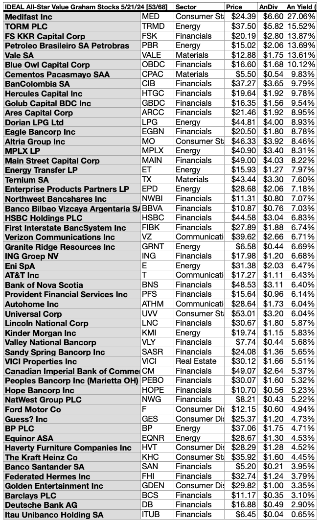 68 All Star And Graham Value Stocks: 53 Fit To Buy In May | Seeking Alpha