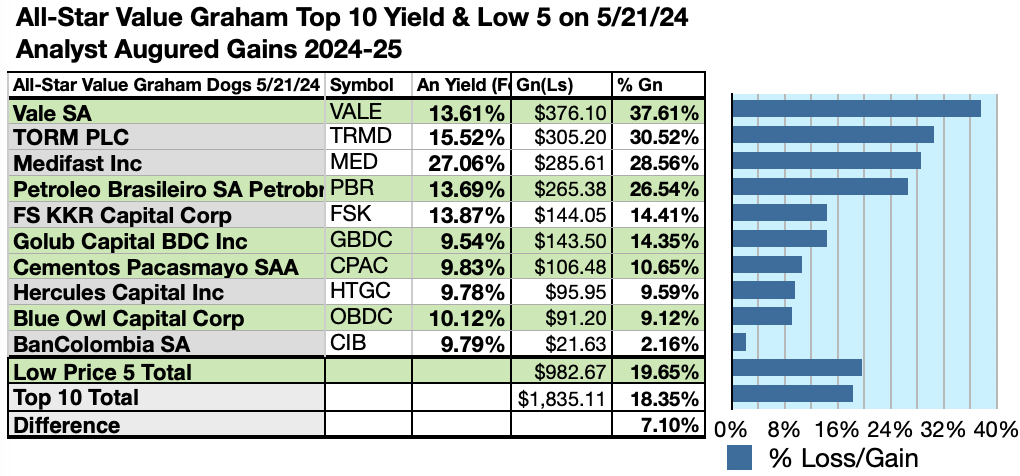 68 All Star And Graham Value Stocks: 53 Fit To Buy In May | Seeking Alpha