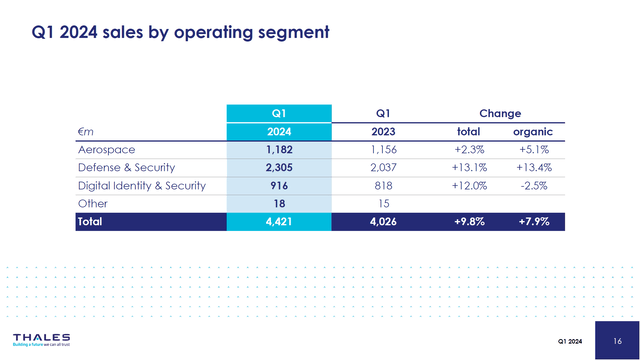 Thales Revolutionizes Defense And Aerospace With Advanced AI Solutions ...