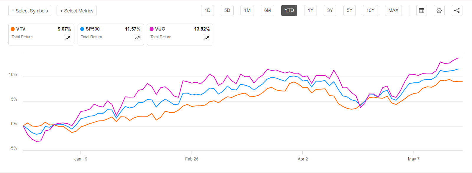 Vanguard Value Index Fund ETF Shares: Returns Likely To Bolster In 2024 ...