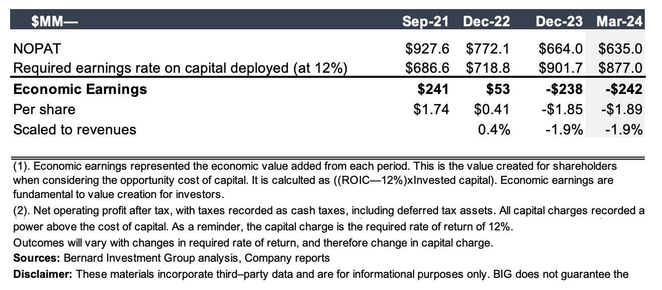 Henry Schein: Acquisition Strategy Isn't Pulling Its Economic Weight ...