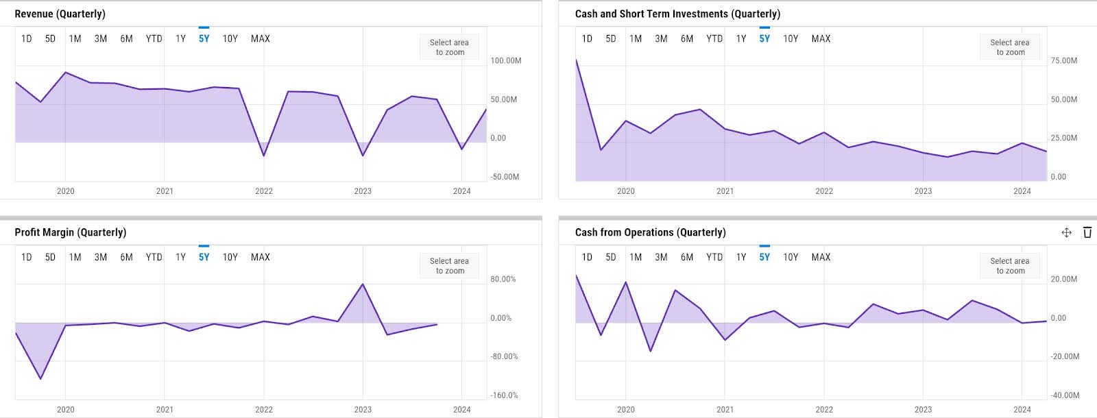 Synchronoss: Well-Positioned To Achieve Positive Full-Year Growth ...