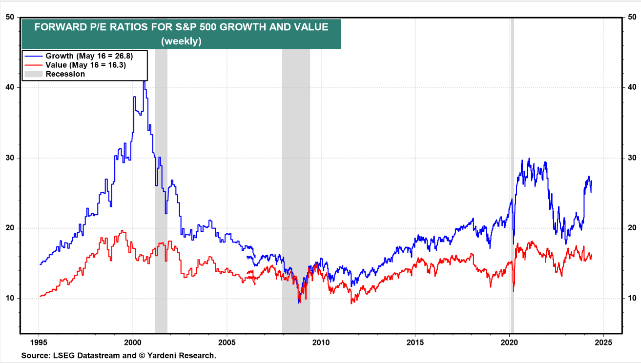 Vanguard Value Index Fund ETF Shares: Returns Likely To Bolster In 2024 ...