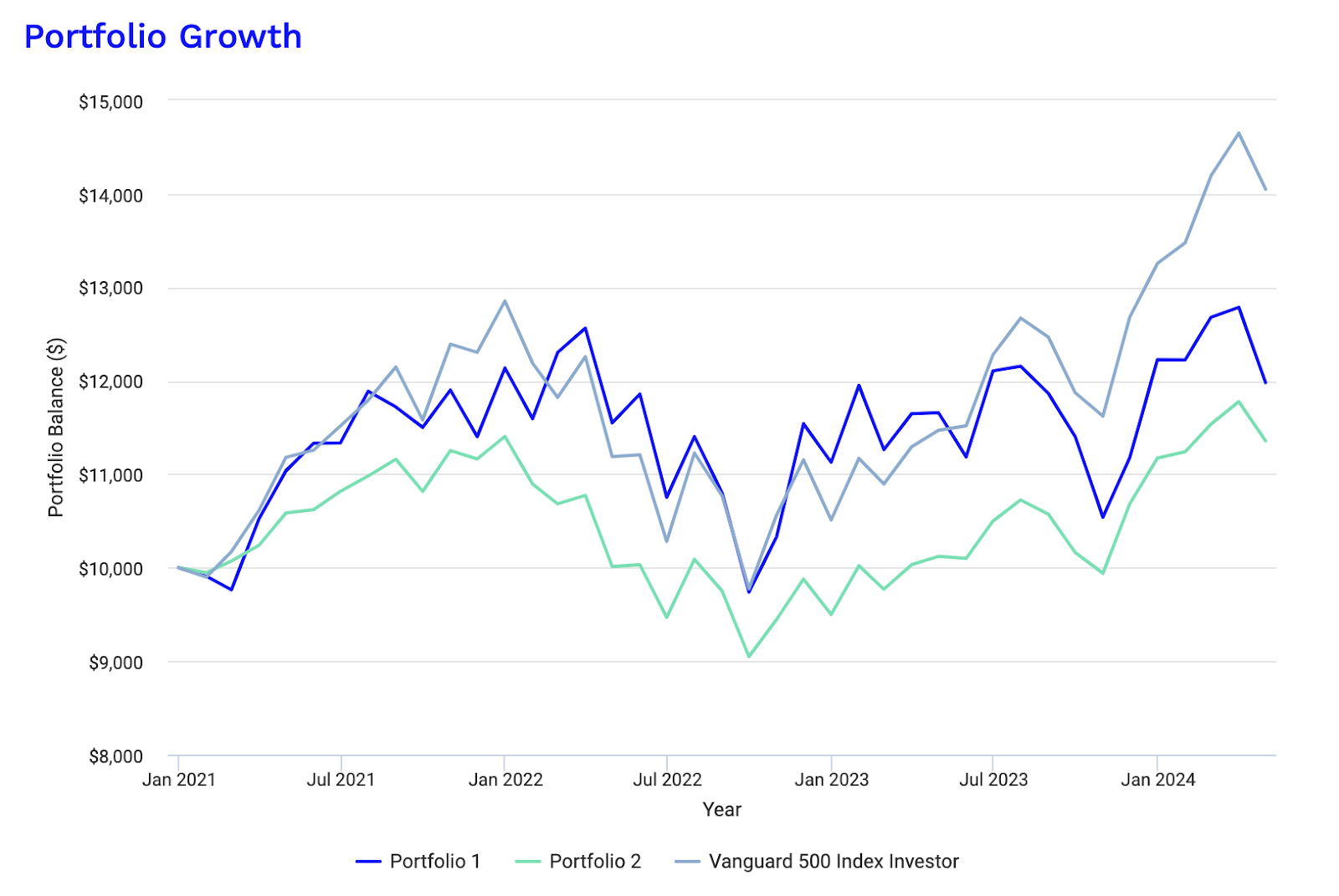 Henry Schein: Acquisition Strategy Isn't Pulling Its Economic Weight ...