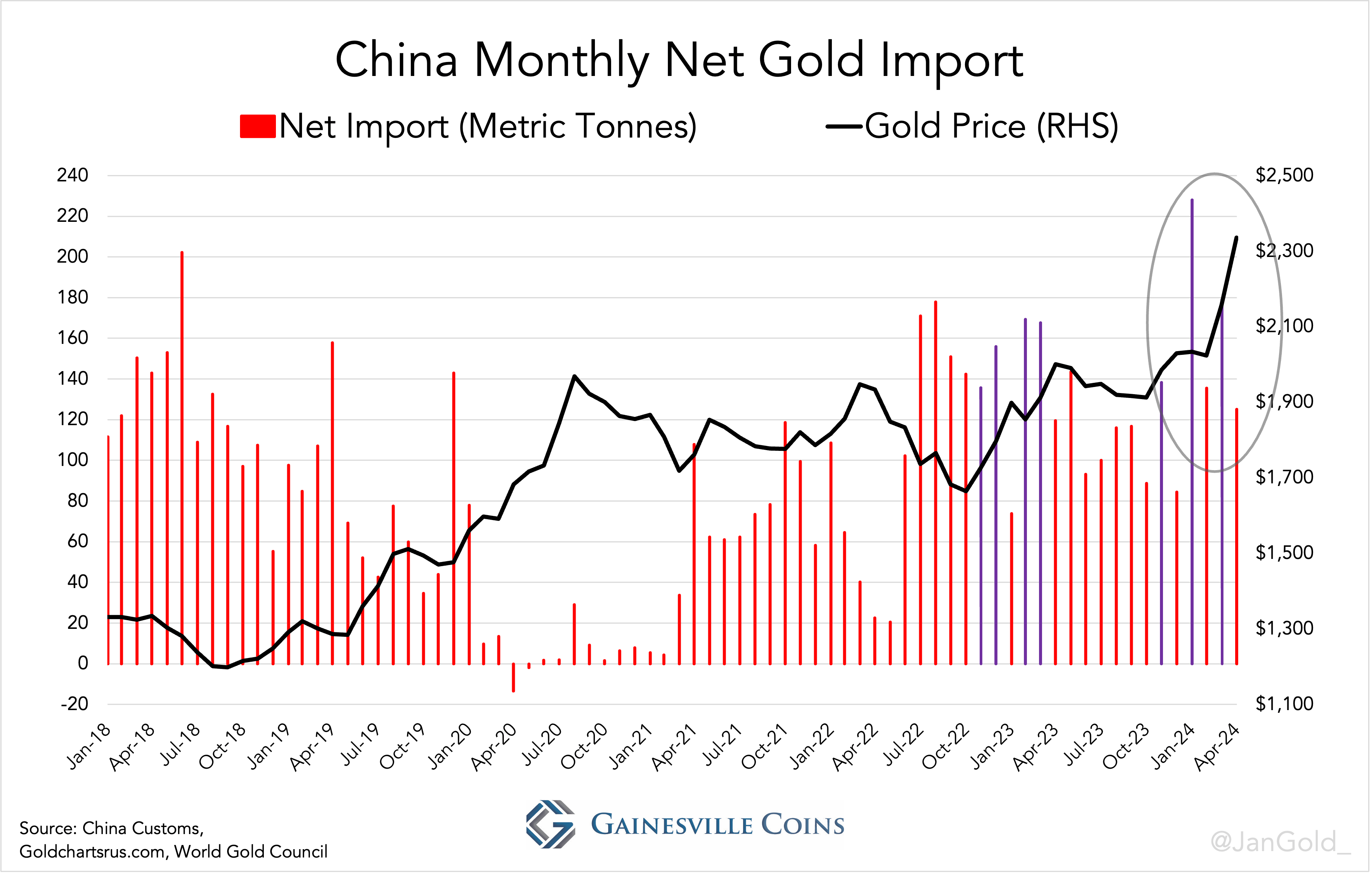 Exceptionally Strong PBoC And Chinese Private Sector Buying Continues ...