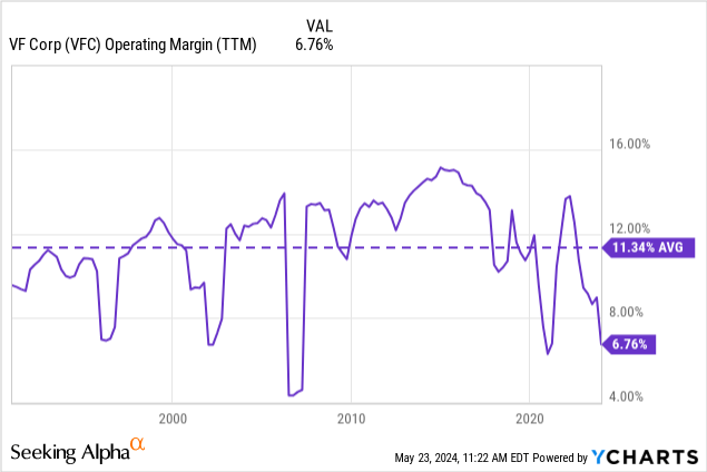V.F. Corporation Is Speculative With Real Risks Of Permanent Capital ...