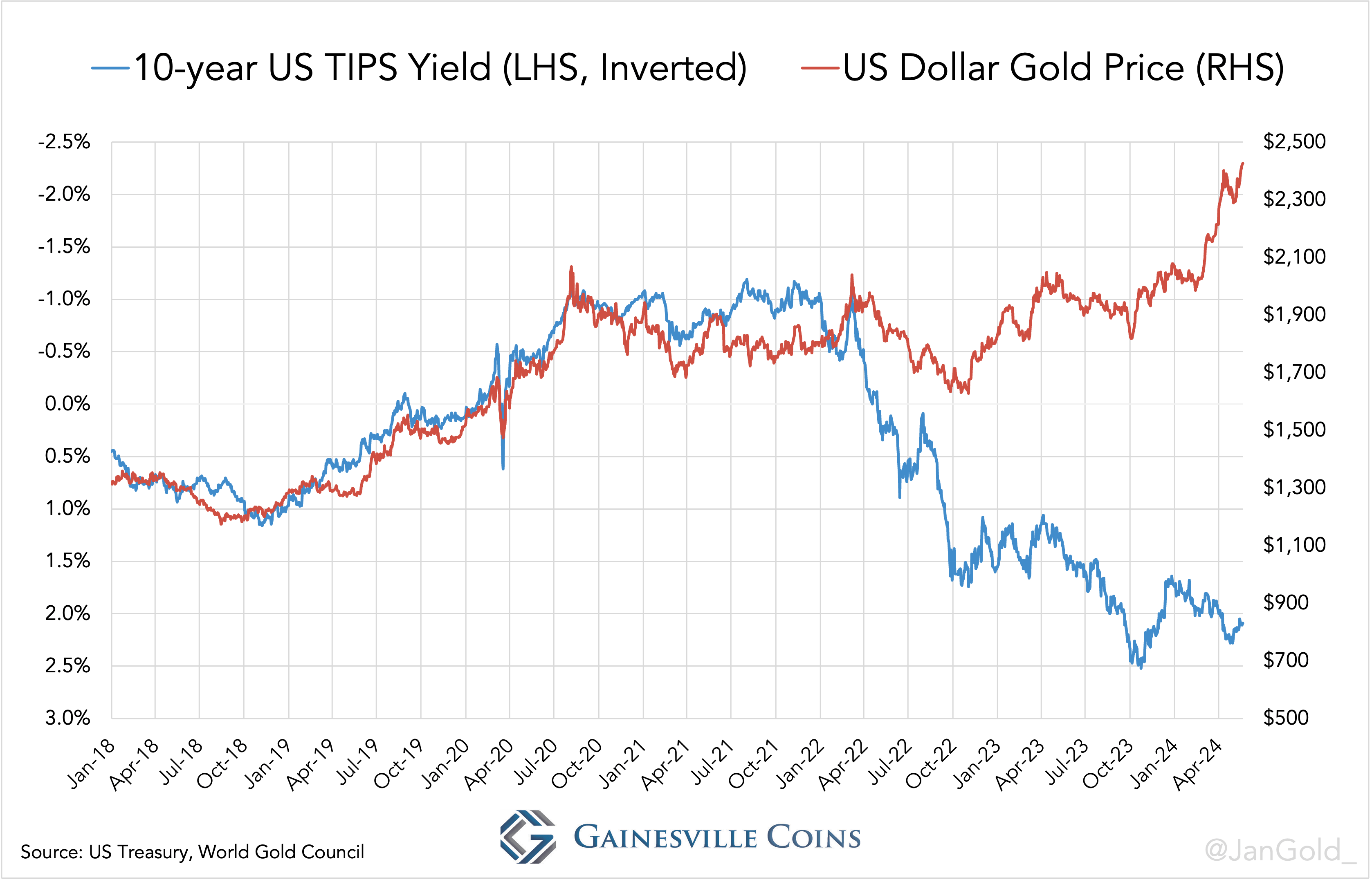 Exceptionally Strong PBoC And Chinese Private Sector Buying Continues ...