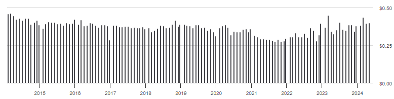 HYS Vs. HYG: Little To Differentiate These HY Corporate ETFs | Seeking ...