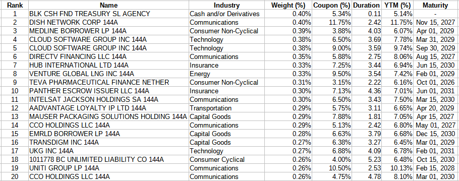 HYS Vs. HYG: Little To Differentiate These HY Corporate ETFs | Seeking ...