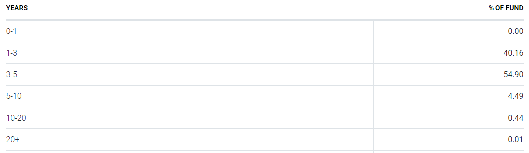 HYS Vs. HYG: Little To Differentiate These HY Corporate ETFs | Seeking ...