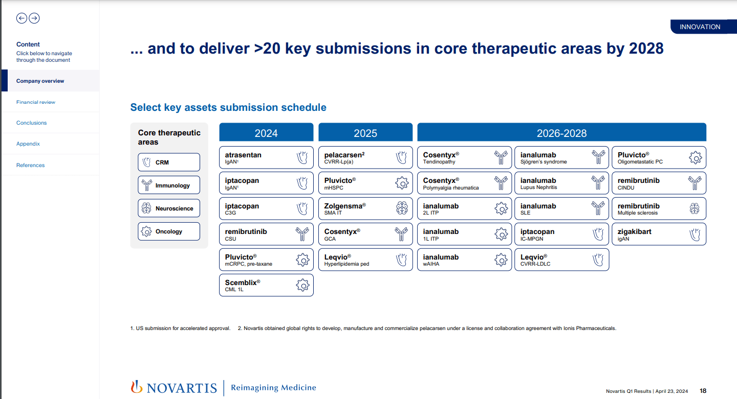Novartis: Buy This Blue-Chip Dividend Stock On Sale Now (NYSE:NVS ...