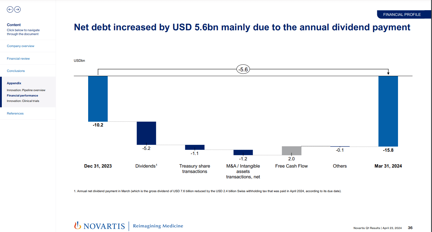 Novartis: Buy This Blue-Chip Dividend Stock On Sale Now (NYSE:NVS ...