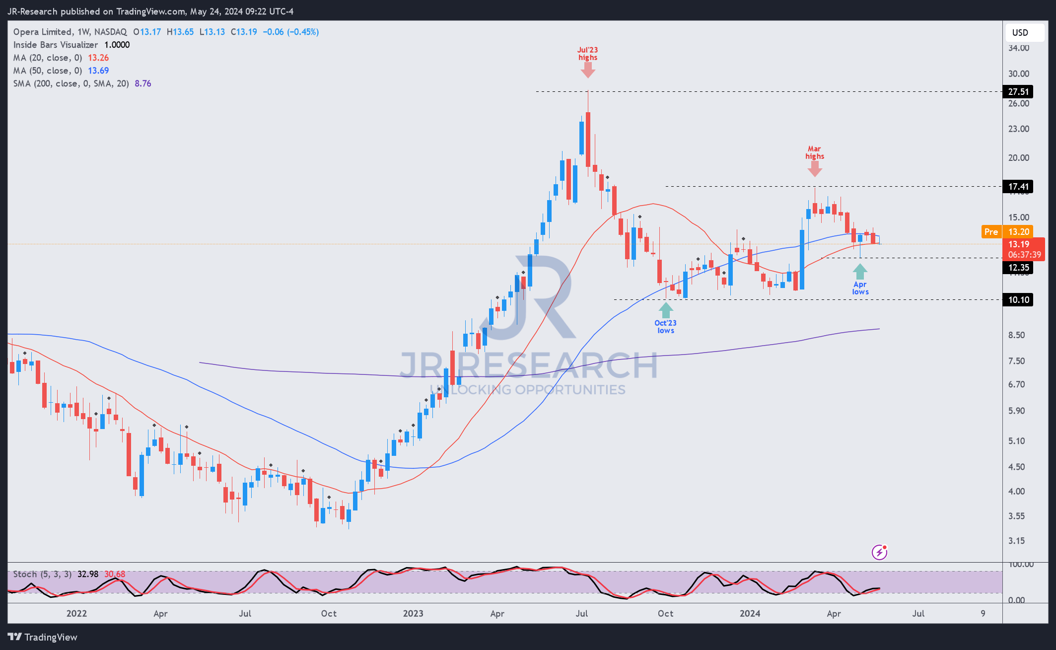 Opera: AI Growth Stock Priced Like A Value Play (NASDAQ:OPRA) | Seeking ...