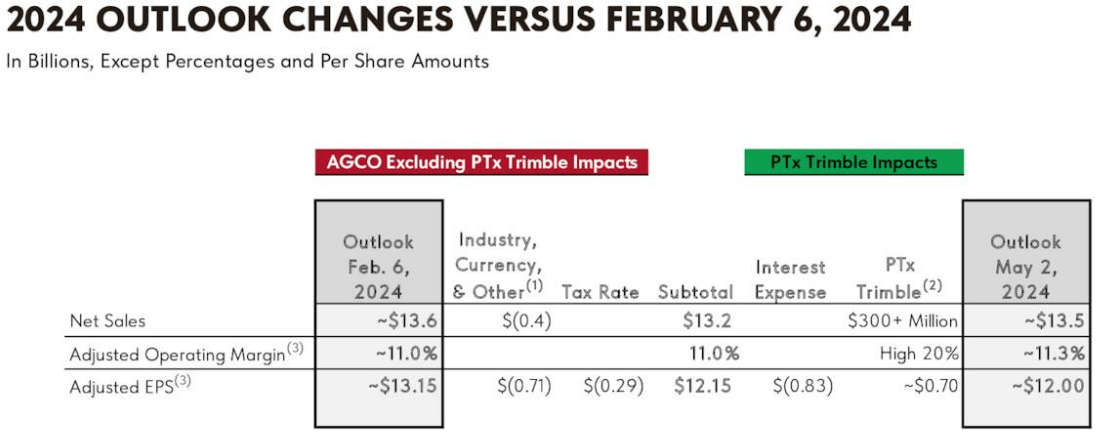 AGCO: Why I Am Buying (NYSE:AGCO) | Seeking Alpha