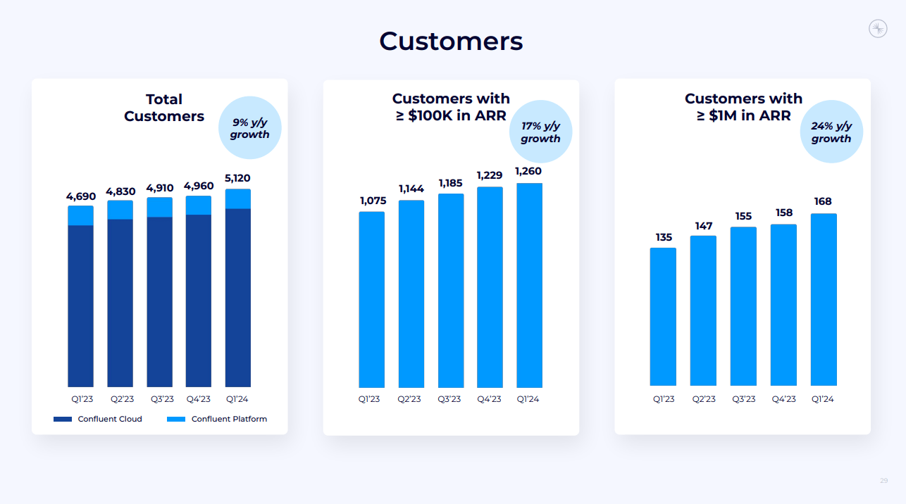 Confluent Stock: Q1, Cloud Revenue Sees Acceleration, Maintaining 'Buy ...