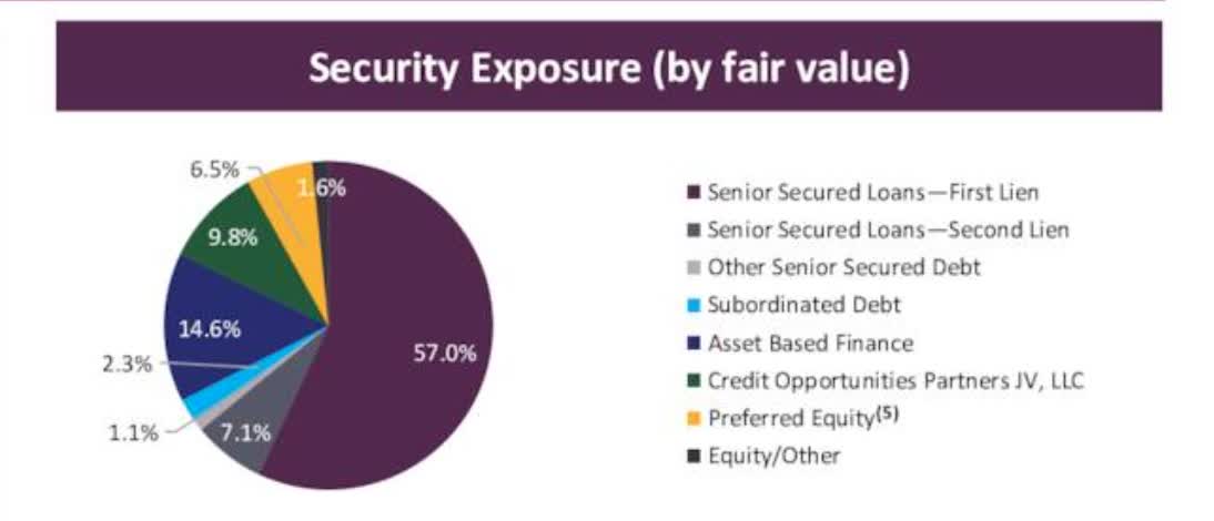 FSK KKR Capital: Headwinds Persist But Strong Dividend Coverage Makes ...
