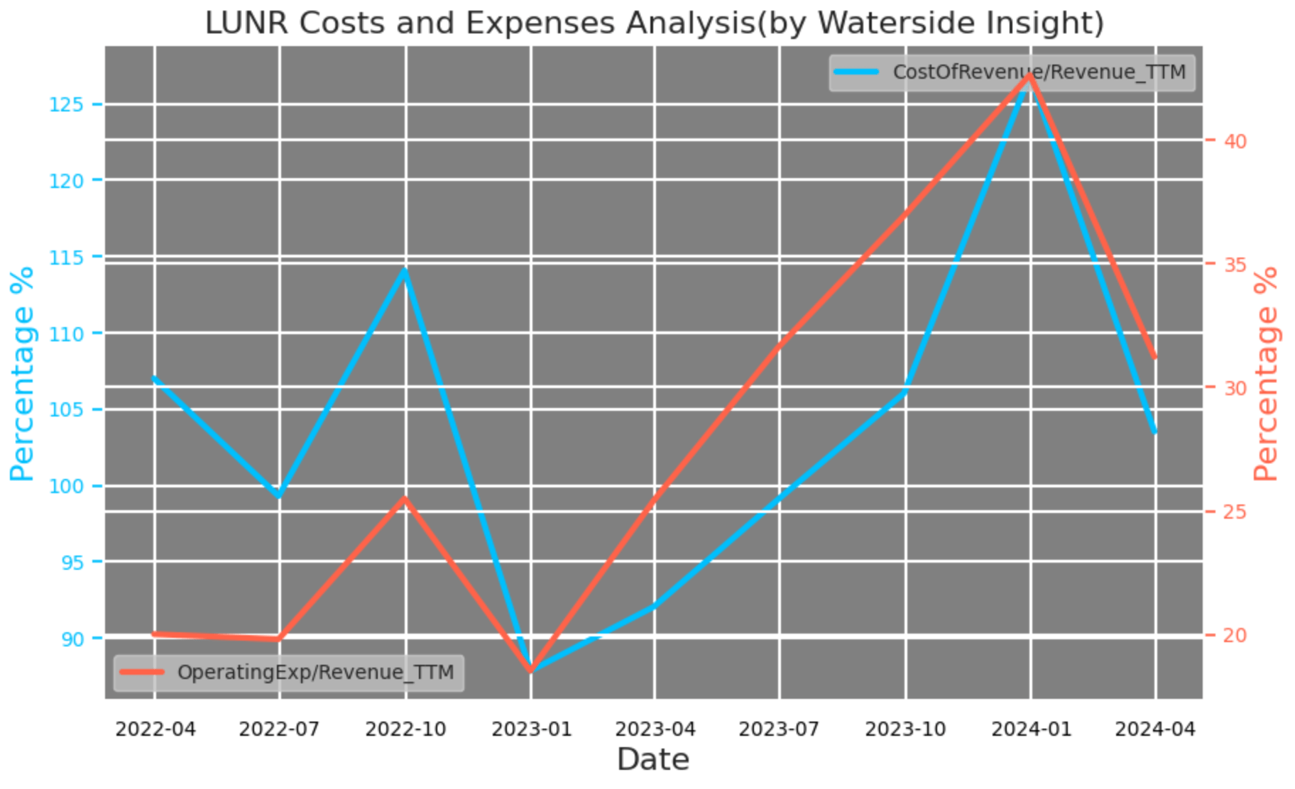 Intuitive Machines Represents The Basis Of The Lunar Economy (NASDAQ ...