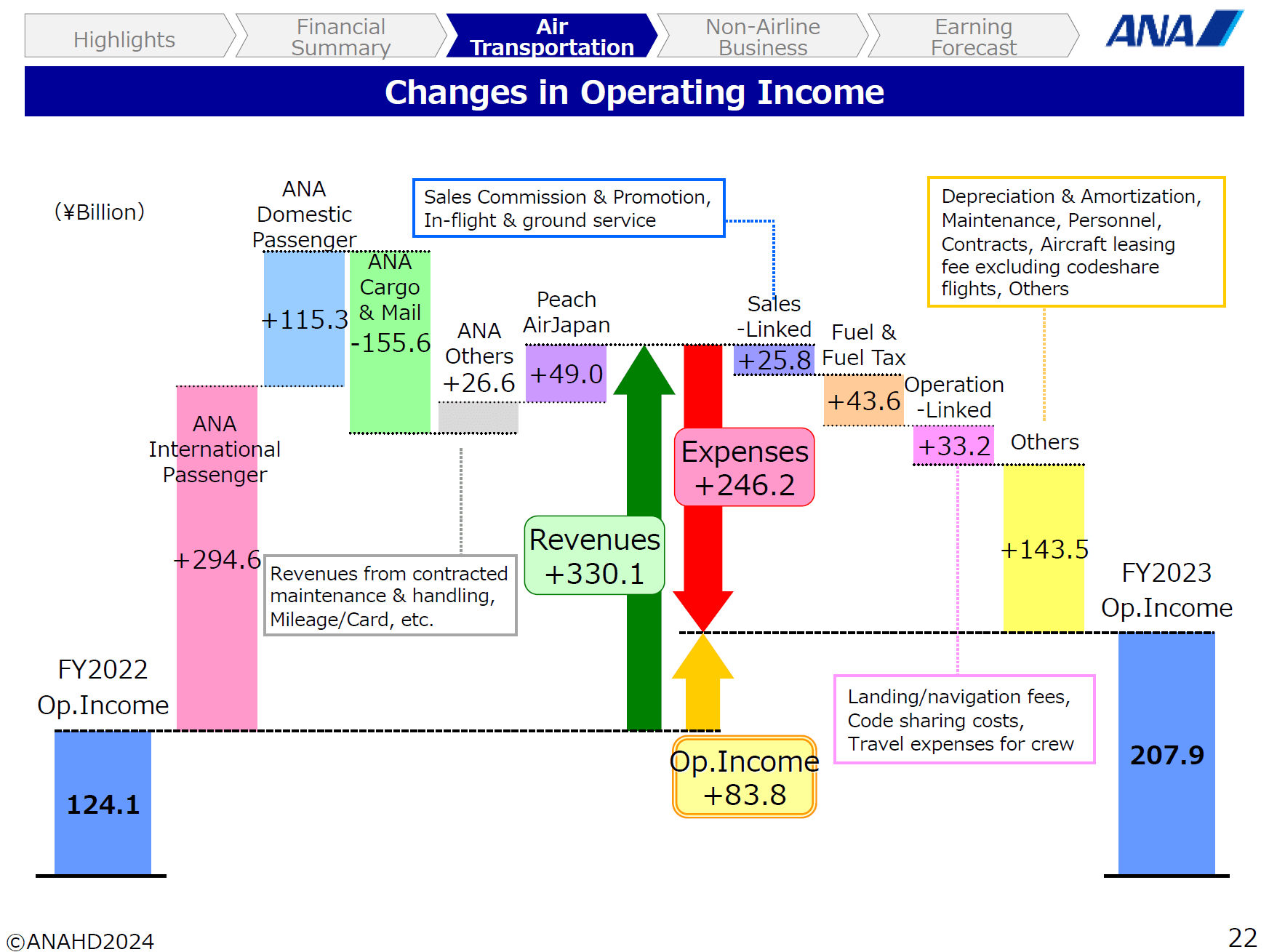 ANA Holdings Stock: Upside In A Challenging Operational Airline ...