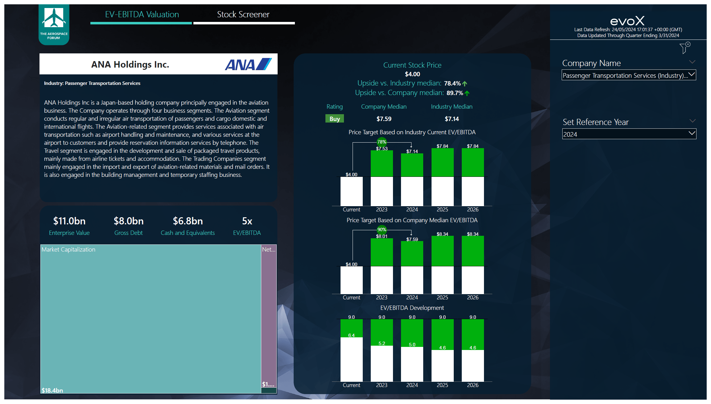 ANA Holdings Stock: Upside In A Challenging Operational Airline ...