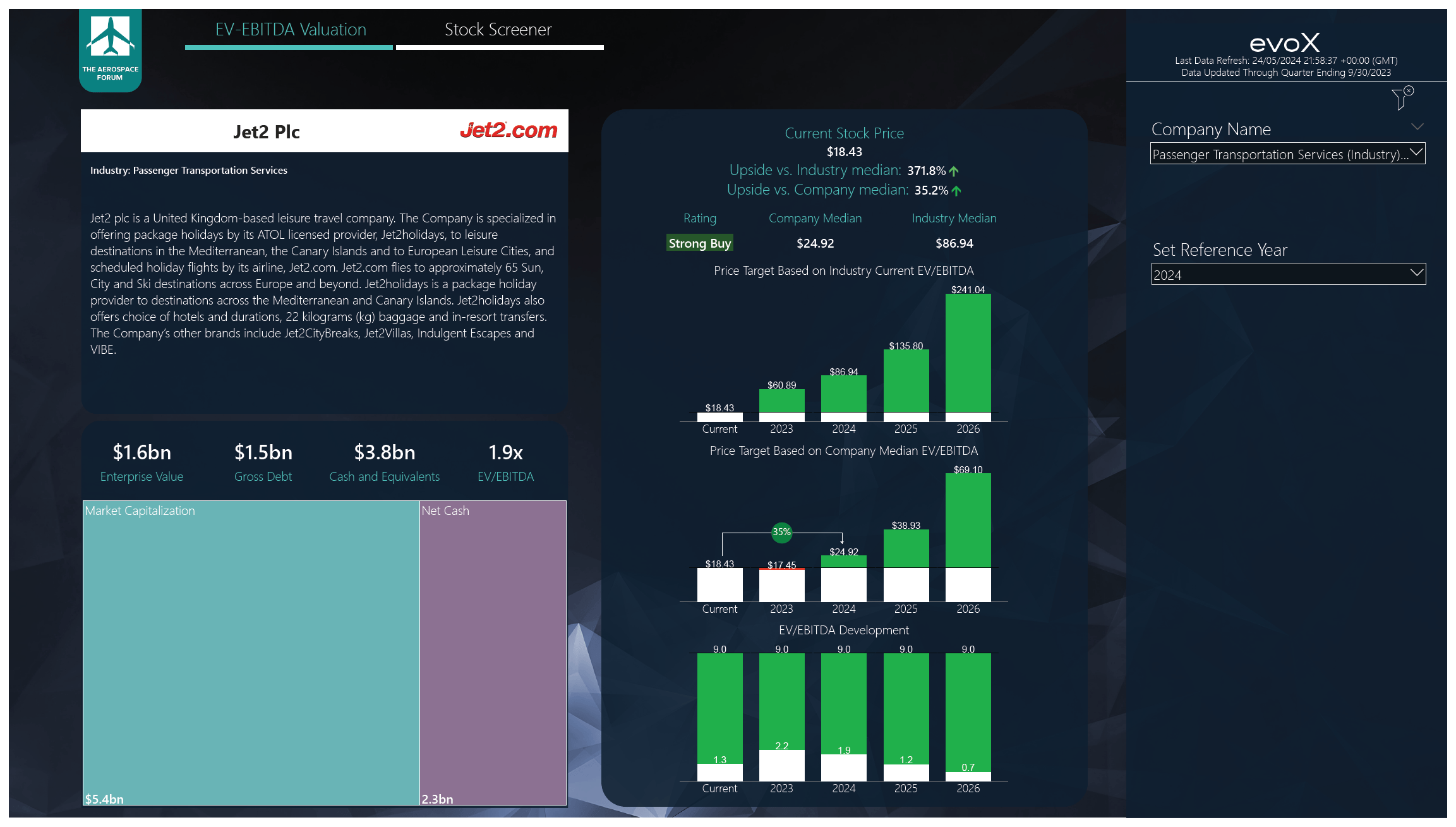 Jet2 Stock: A Net Cash Position With Upside For The Stock (OTCMKTS ...