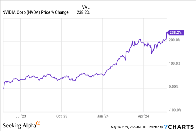 Nvidia: Profit Explosion And Stock Split Are Game-Changers (Rating ...